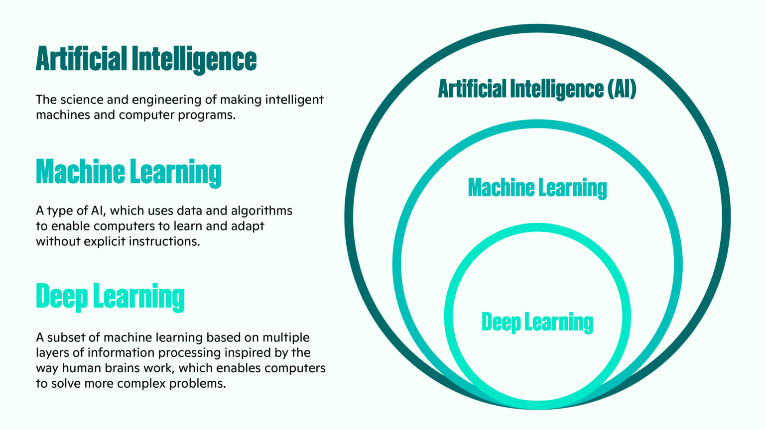 Using machine learning to detect a major greenhouse gas-emitting ...