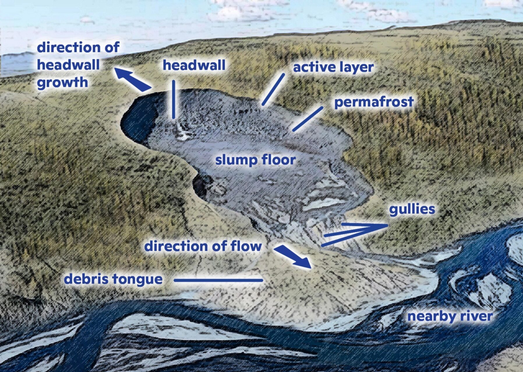 Putting together the puzzle of Arctic thaw slumps - Permafrost Pathways
